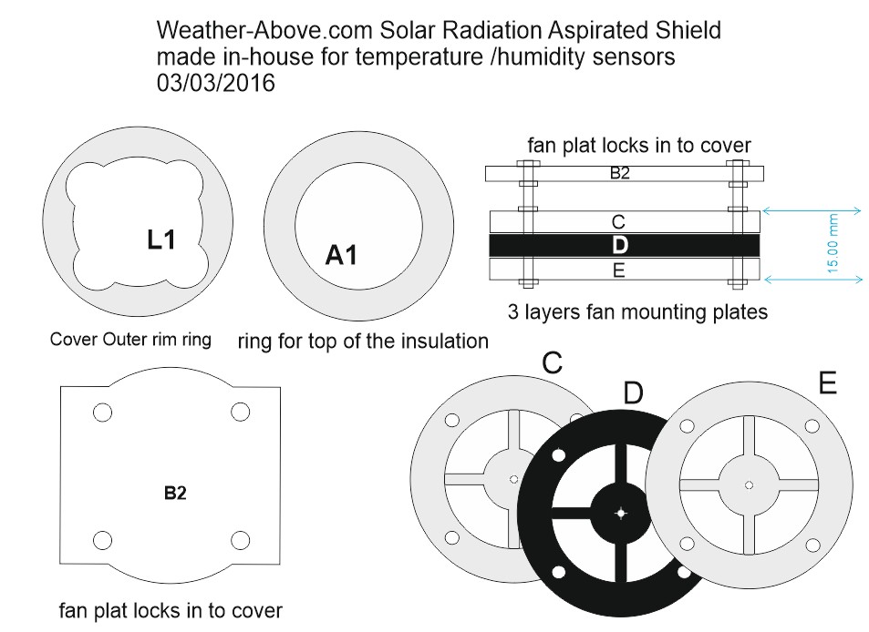 aspirated solar radiation screen