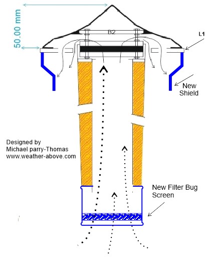 aspirated solar radiation screen
